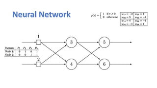 Neural Network introduction power pointttt | PPT