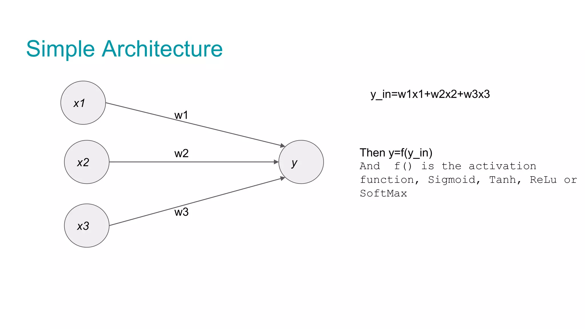 Neural Network Fundamentals | PPTX