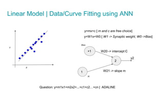 Neural Network Fundamentals | PPT