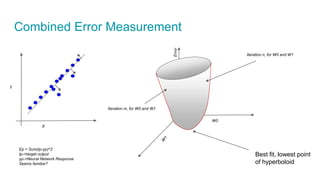 Neural Network Fundamentals | PPTX