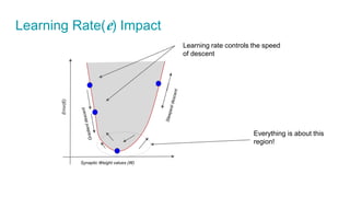 Neural Network Fundamentals | PPT