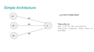 Neural Network Fundamentals | PPT