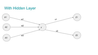 Neural Network Fundamentals | PPT