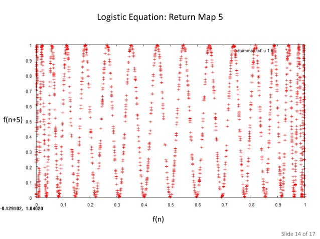 Stochastic Neural Network Model: Part 2 | PPTX