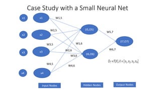 Neural network and cnn | PPT