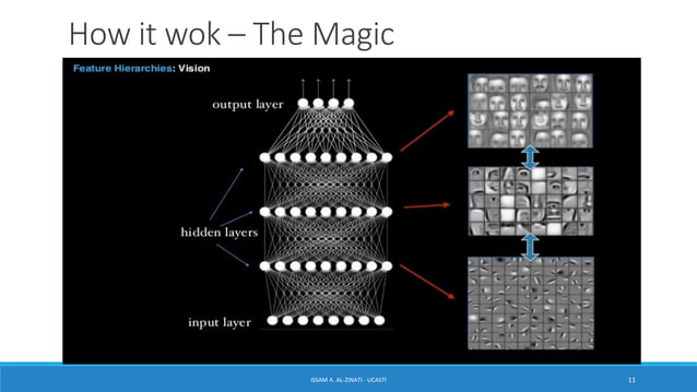 Neural network and deep learning Devfest17 | PPT