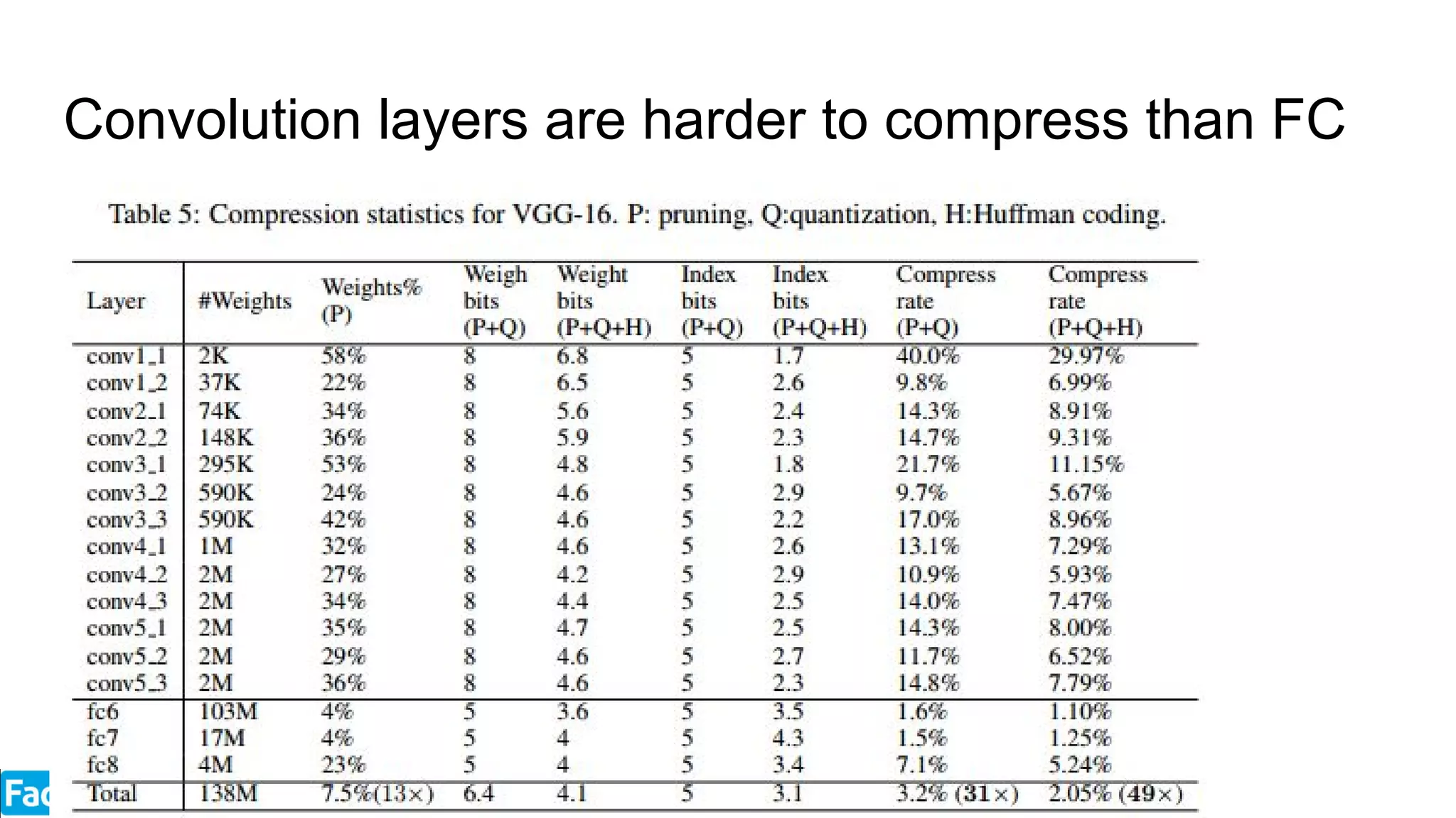 Neural Network Approximation Pdf