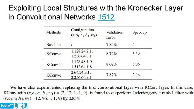 Neural Network Approximationpdf 5335