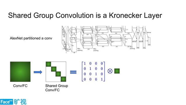 Neural Network Approximation Pdf