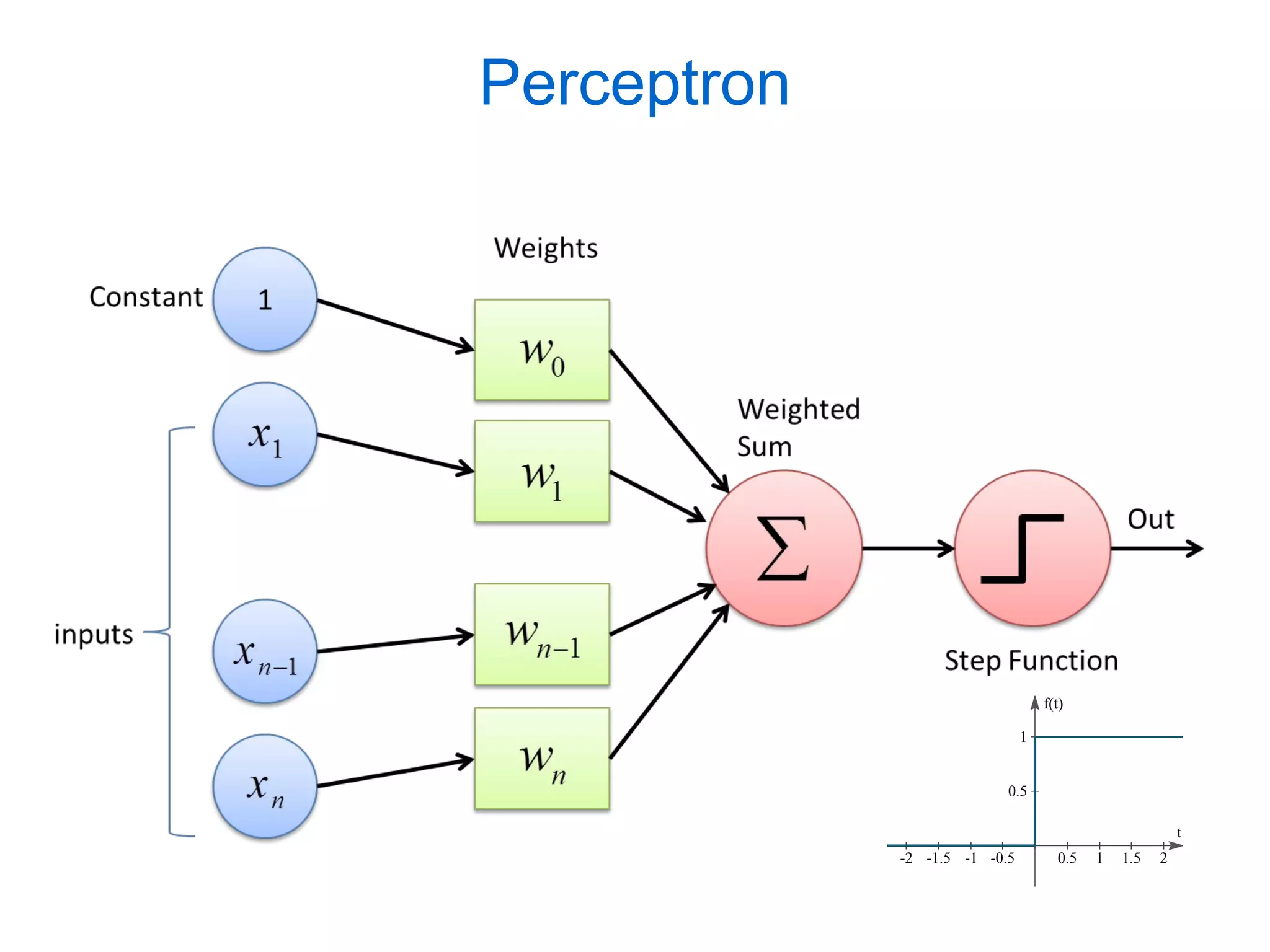 Neural Network Architectures Pdf Artificial Intelligence Technology And Computing