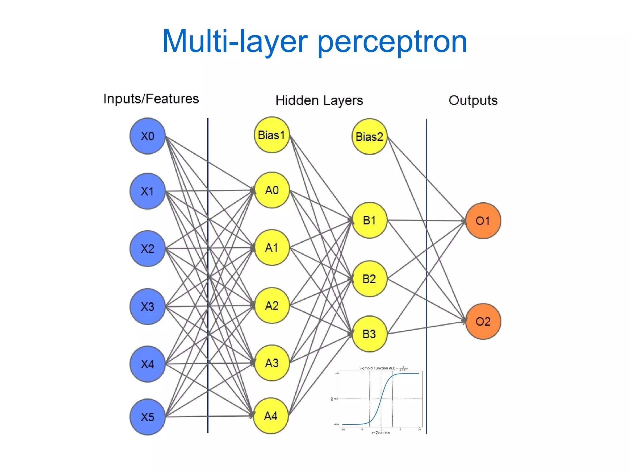 Neural Network Architectures Pdf Artificial Intelligence