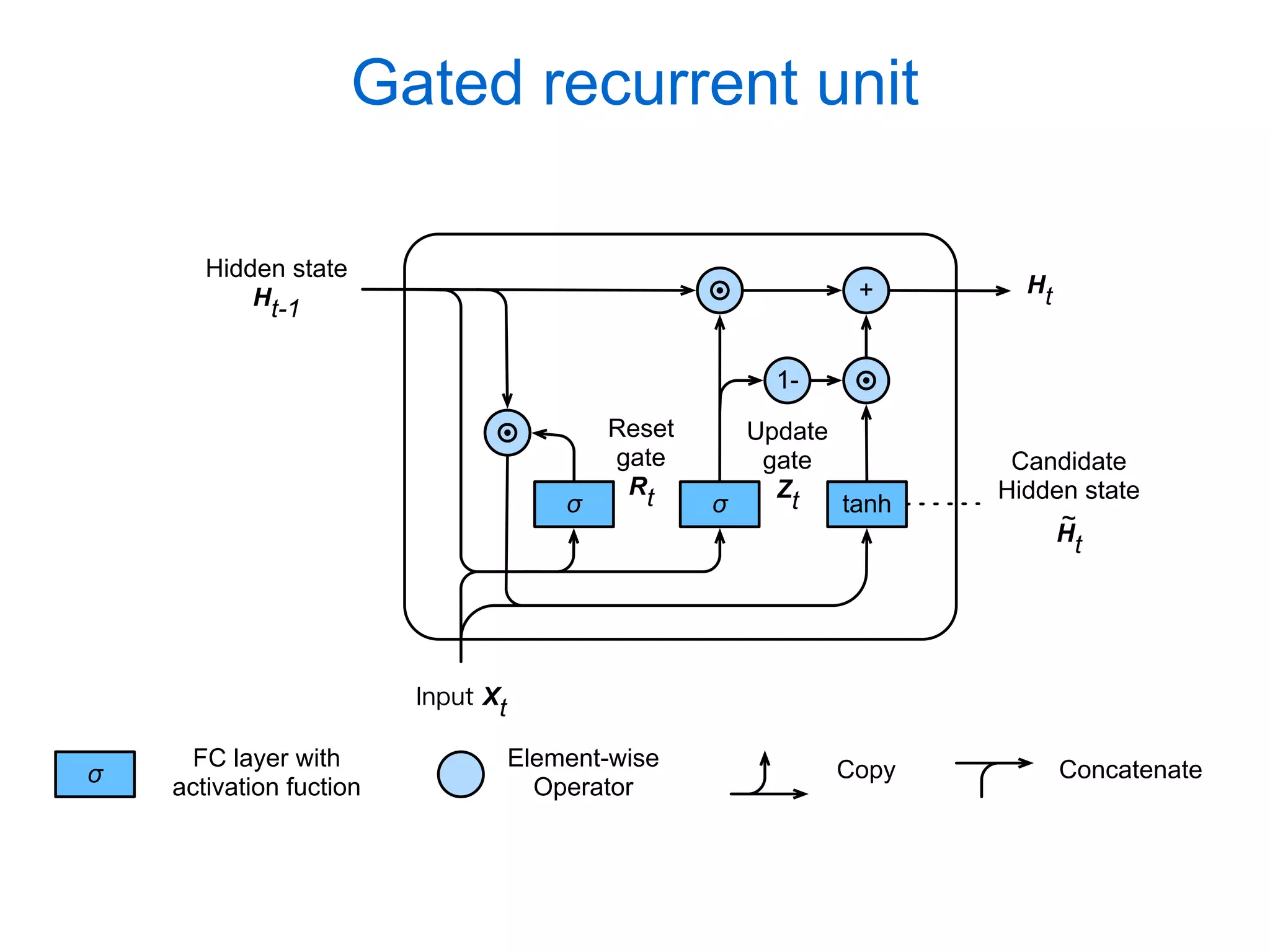 Neural Network Architectures Pdf Artificial Intelligence Technology And Computing