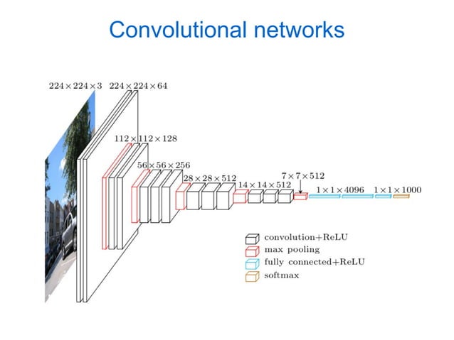 Neural Network Architectures Pdf Artificial Intelligence Technology And Computing