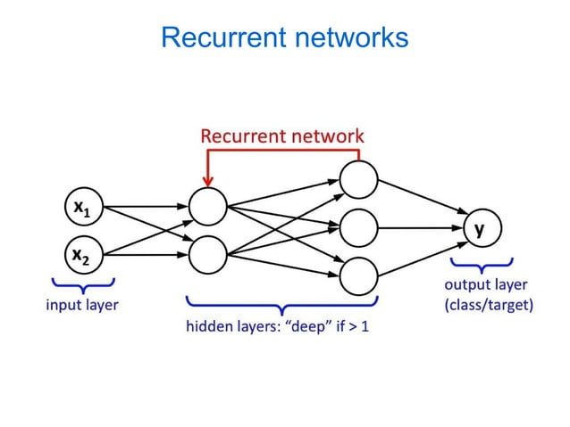 Neural Network Architectures Pdf Artificial Intelligence Technology And Computing