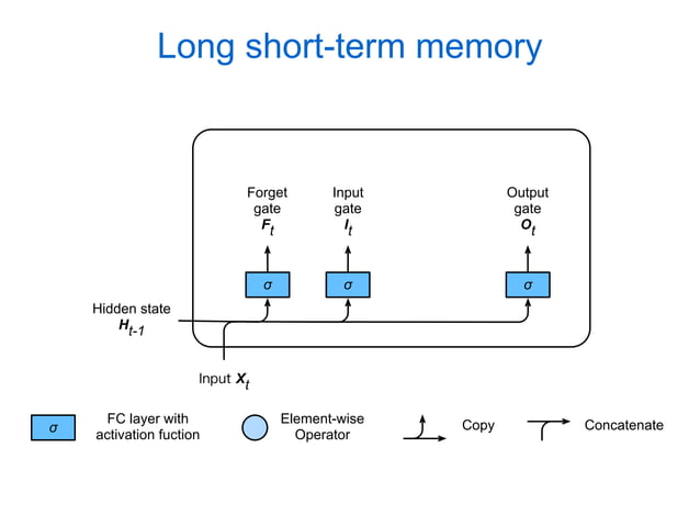 Neural Network Architectures Pdf Artificial Intelligence Technology And Computing