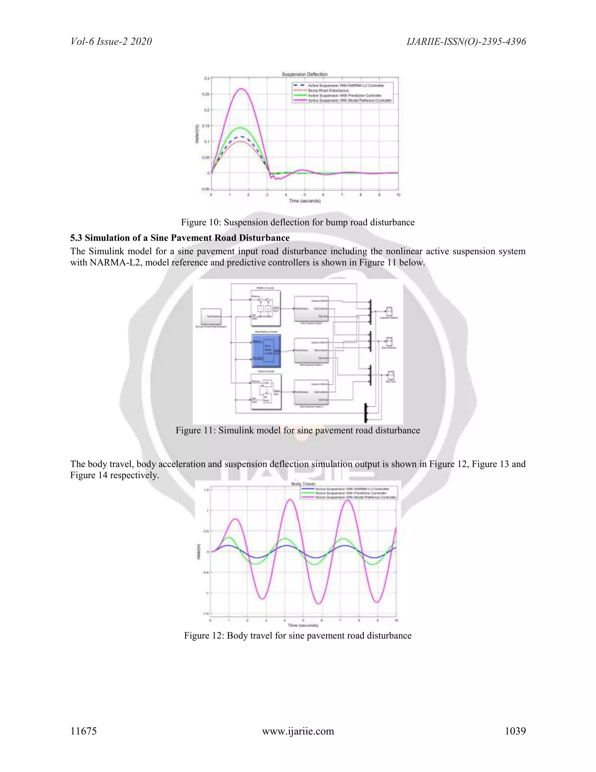 Neural network based controllers design for nonlinear quarter car active suspension system | PDF ...