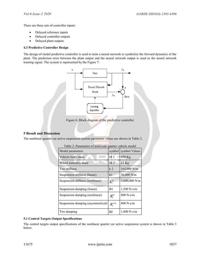 Neural network based controllers design for nonlinear quarter car active suspension system | PDF ...