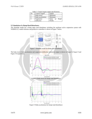 Neural network based controllers design for nonlinear quarter car active suspension system | PDF ...