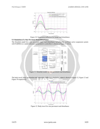 Neural network based controllers design for nonlinear quarter car active suspension system | PDF ...