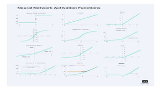 Neural Network_basic_Reza_Lecture_3.pptx | Computer Networking | Computing