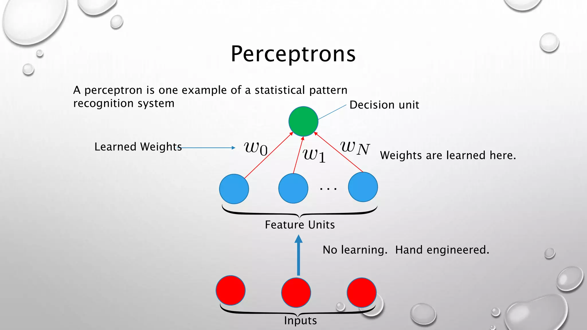 Neural Networks and Deep Learning Basics | PPTX