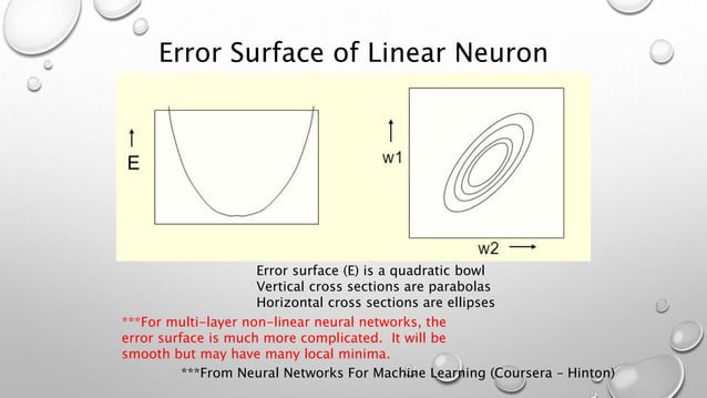 Neural Networks and Deep Learning Basics | PPTX