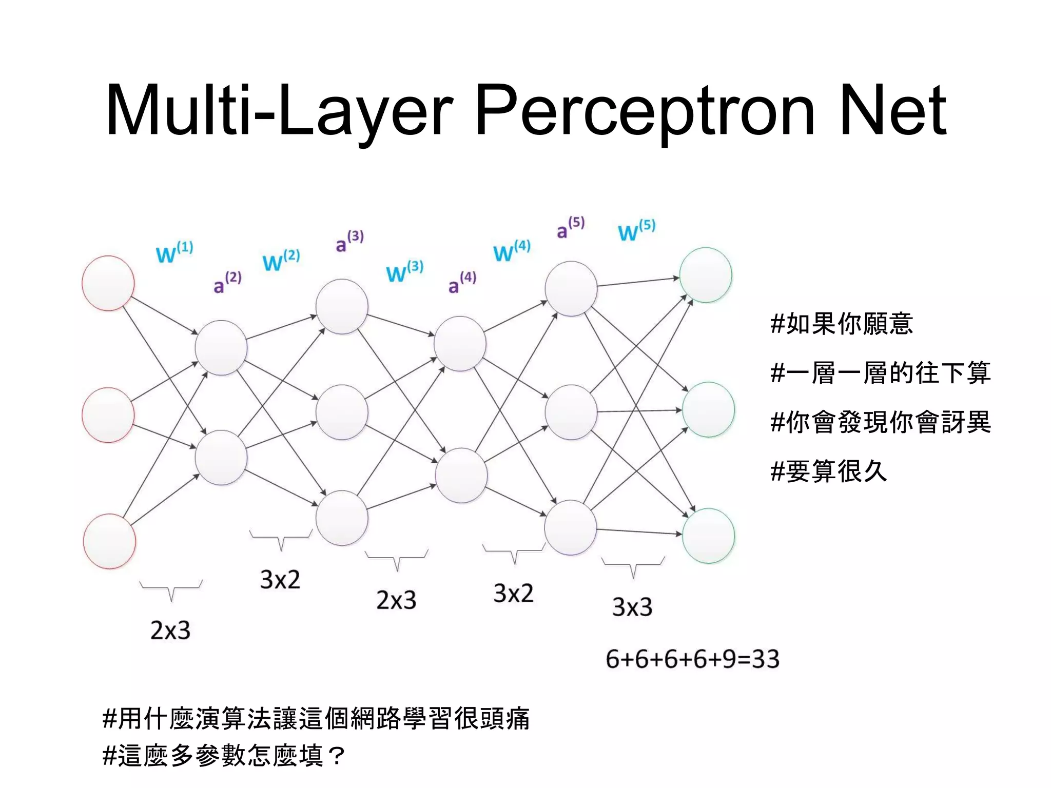 Neural Network Basics | PPT