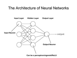Neural Network Basics | PPT