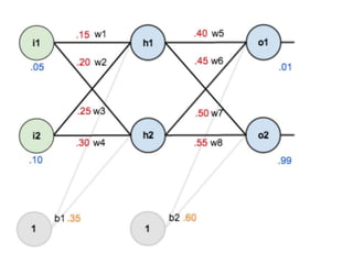 Neural Network Basics | PPT
