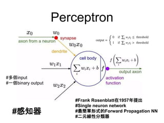 Neural Network Basics | PPT