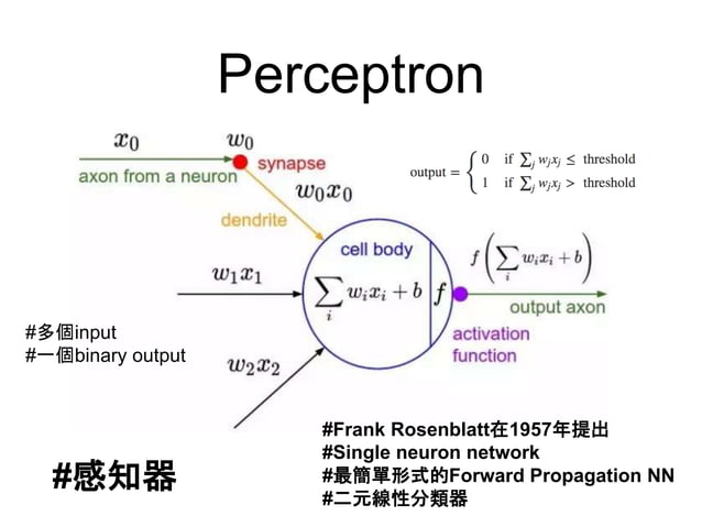 Neural Network Basics | PPT