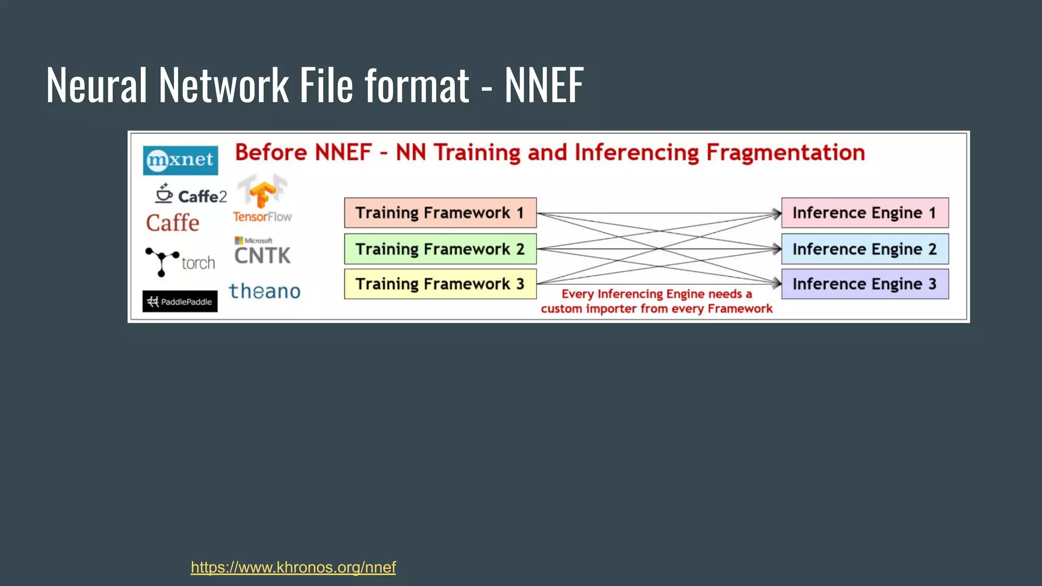 Neural Network File Format for Inference Framework | PPT