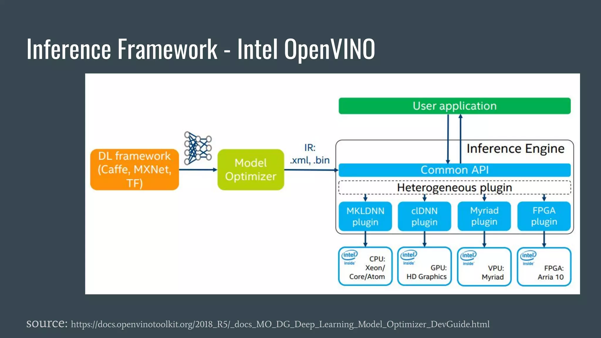 Neural Network File Format for Inference Framework | PPT