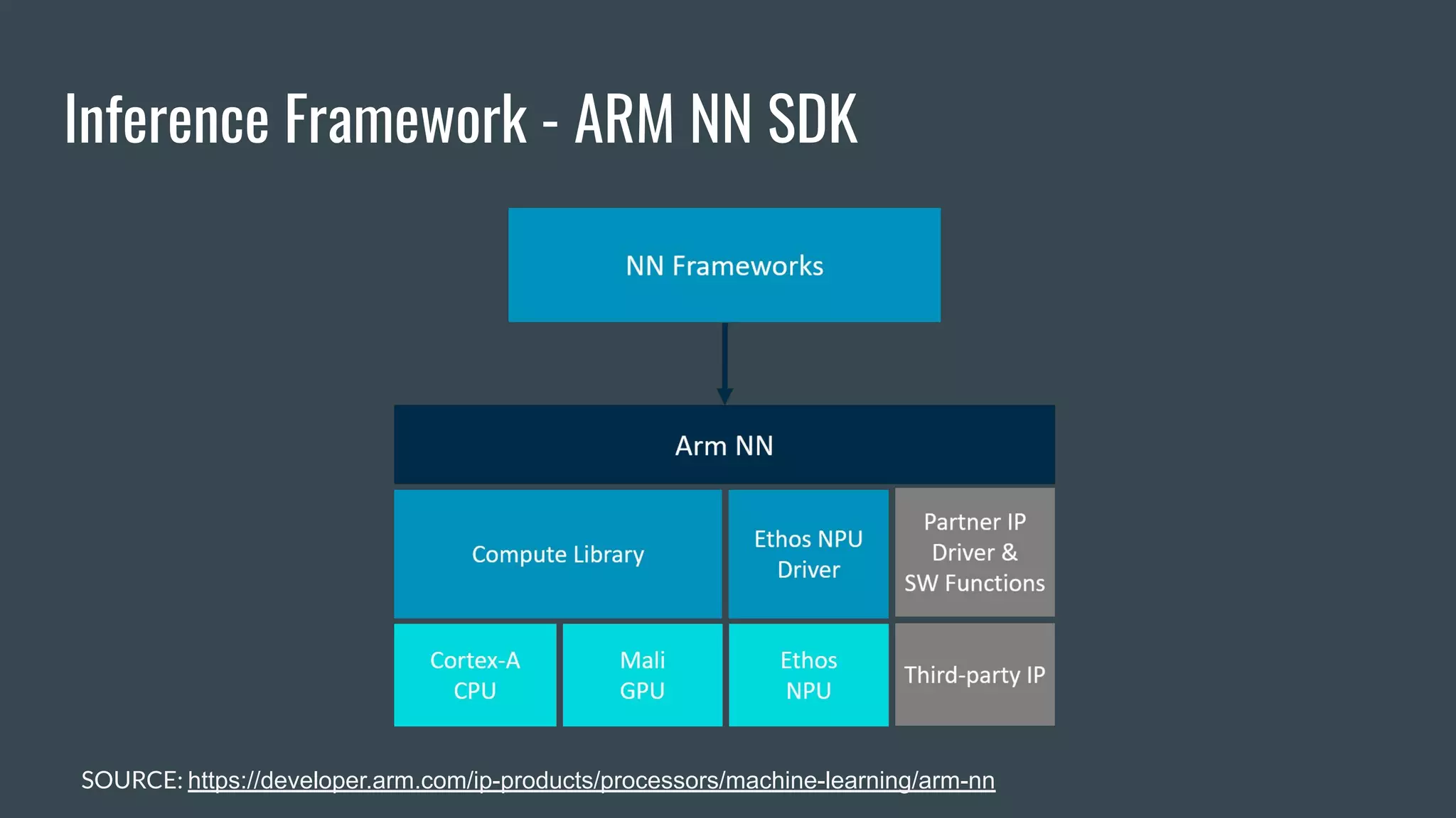 Neural Network File Format for Inference Framework | PPT