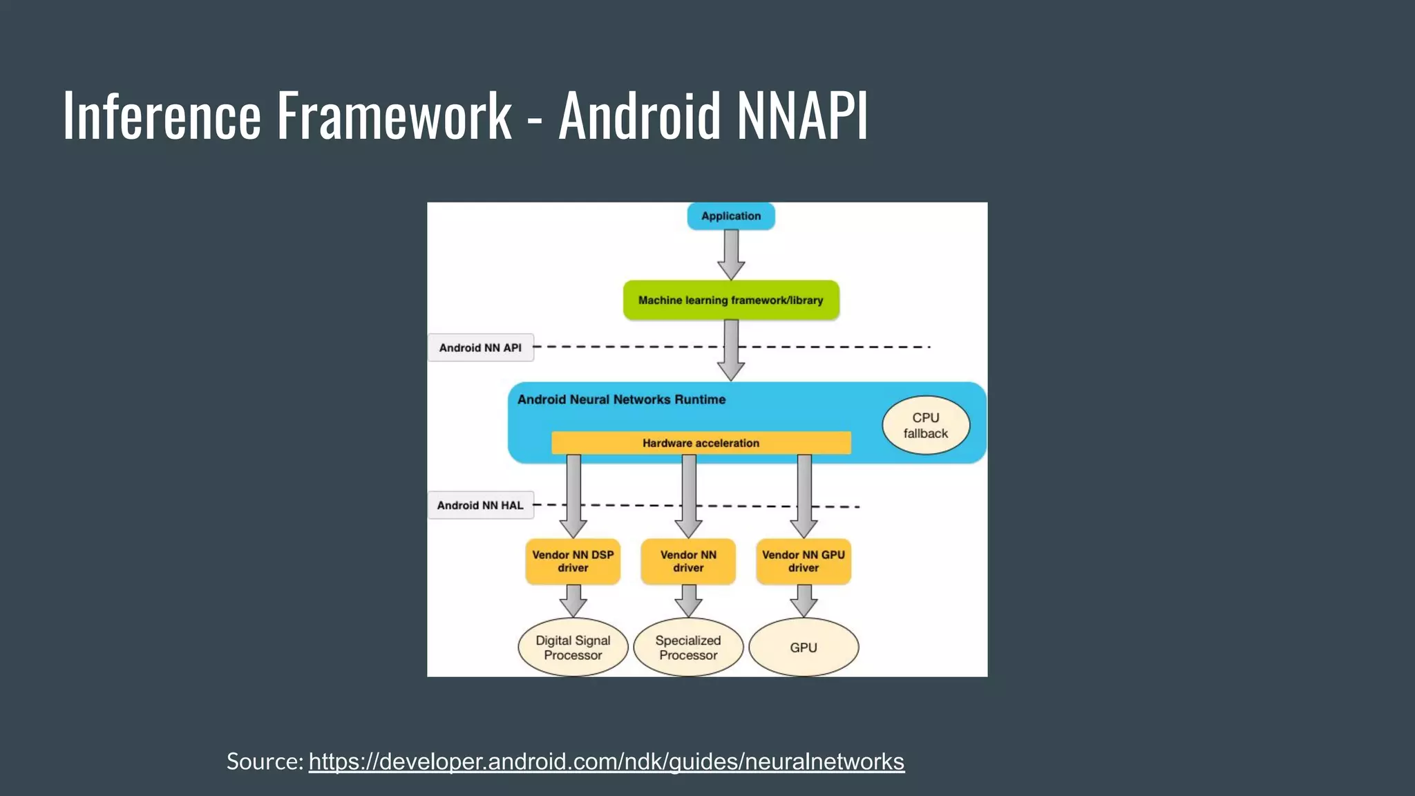 Neural Network File Format For Inference Framework Ppt