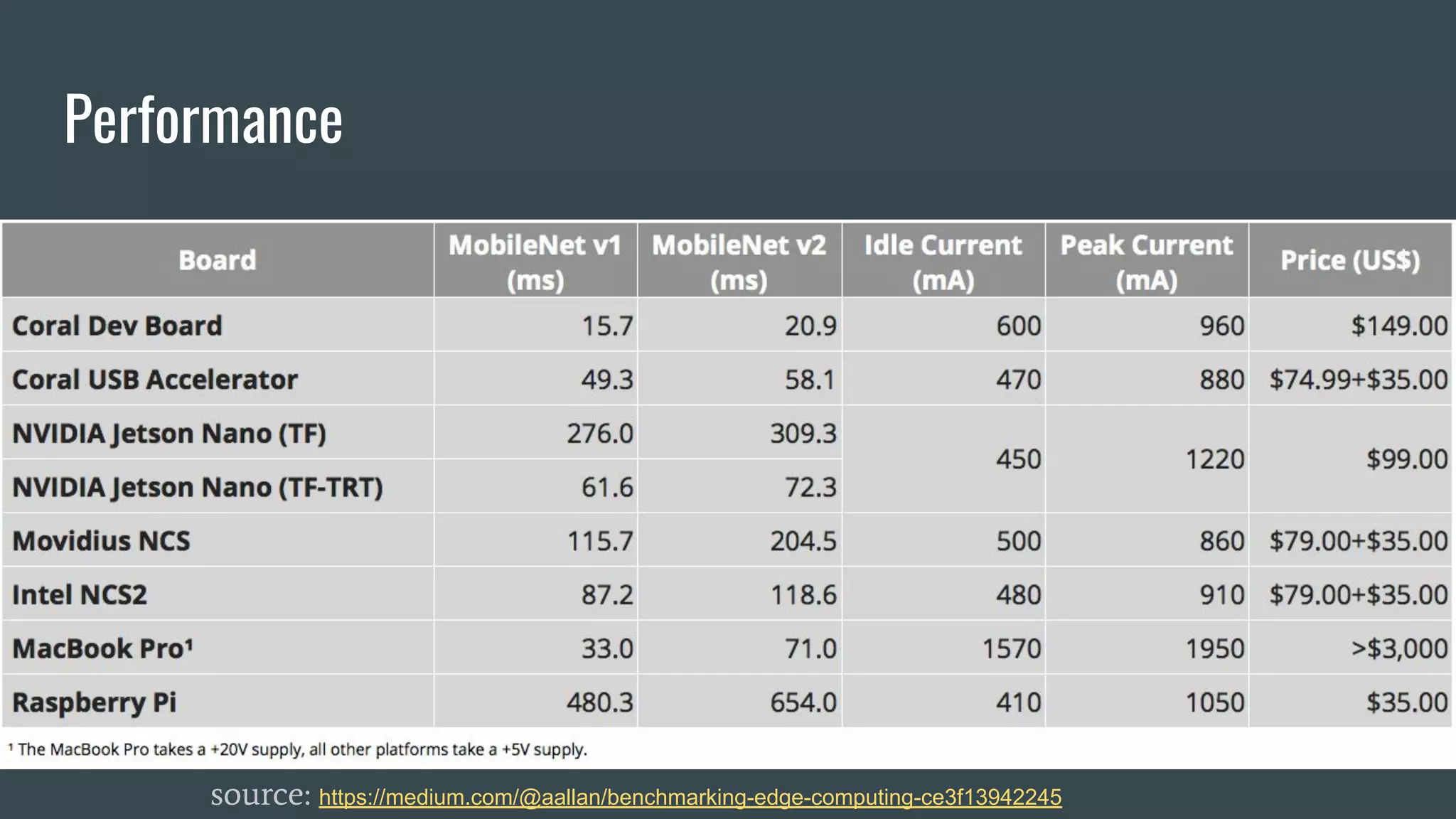 Neural Network File Format for Inference Framework | PPT
