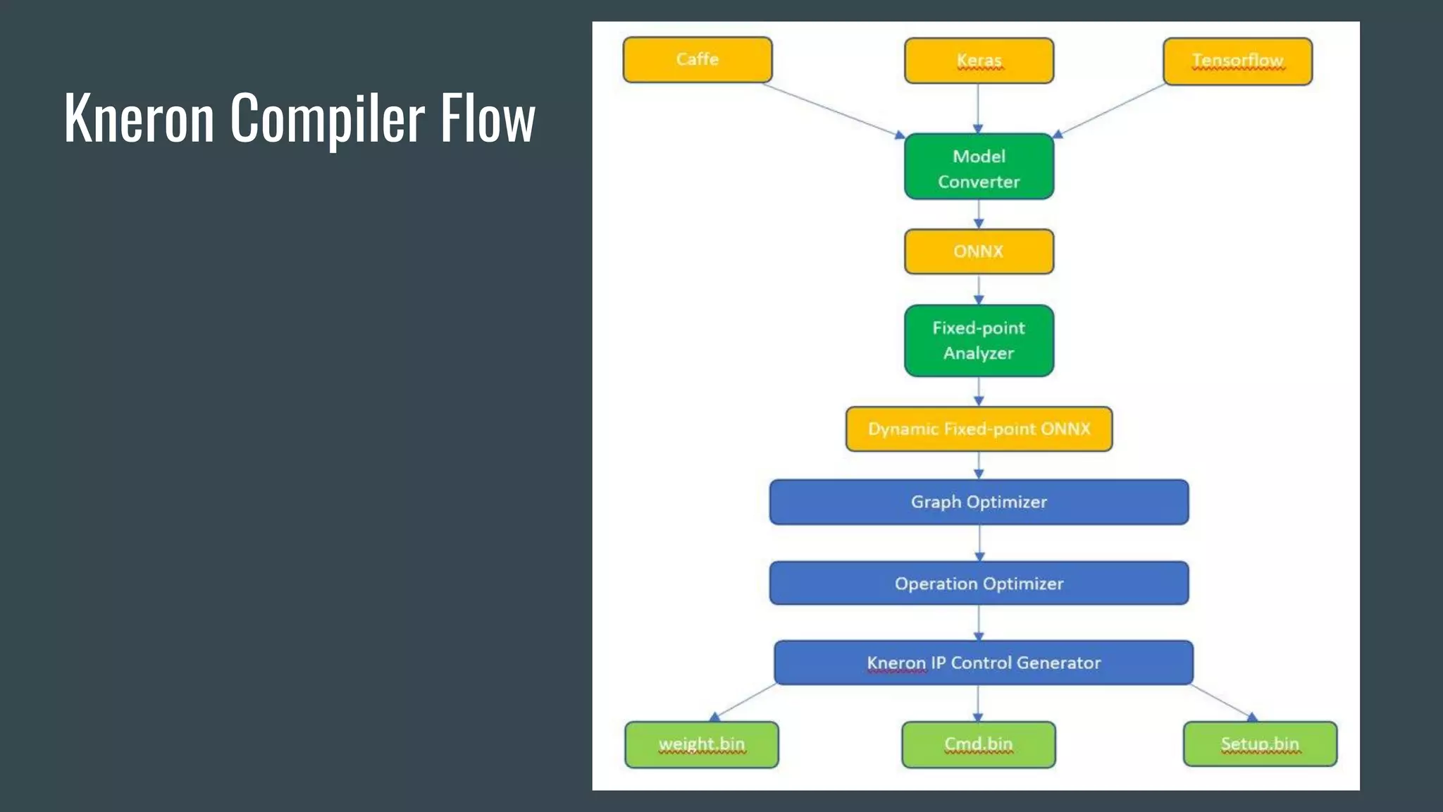 Neural Network File Format for Inference Framework | PDF