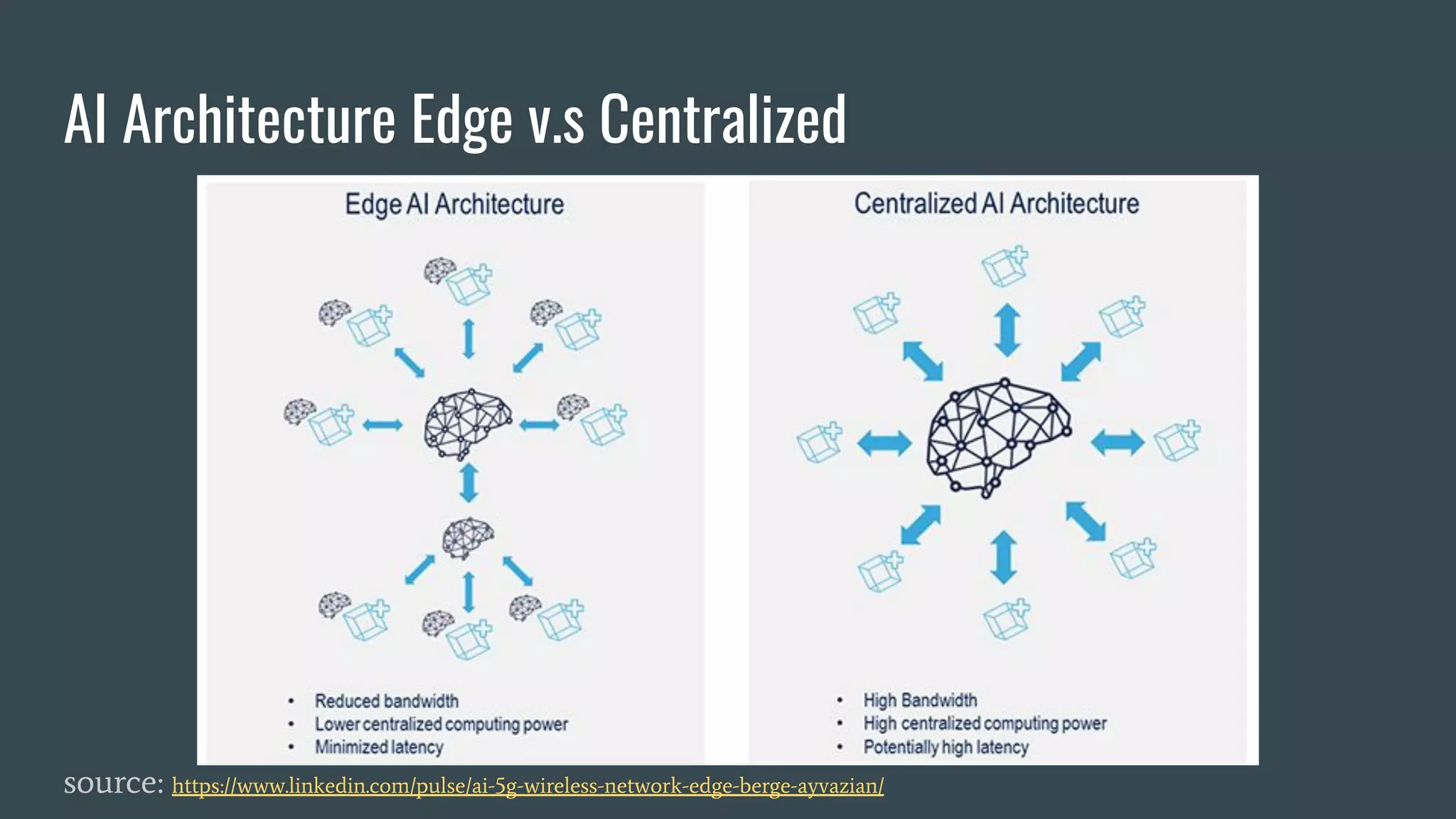 Neural Network File Format For Inference Framework Ppt