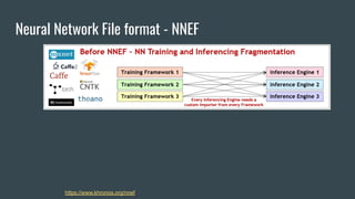 Neural Network File Format for Inference Framework | PDF