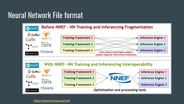 Neural Network File Format For Inference Framework Ppt