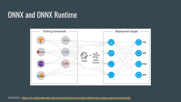 Neural Network File Format For Inference Framework Ppt