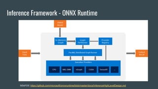 Neural Network File Format for Inference Framework | PPT
