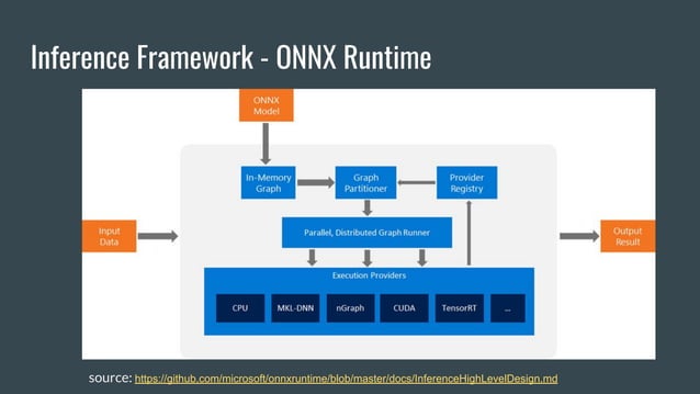 Neural Network File Format For Inference Framework Ppt