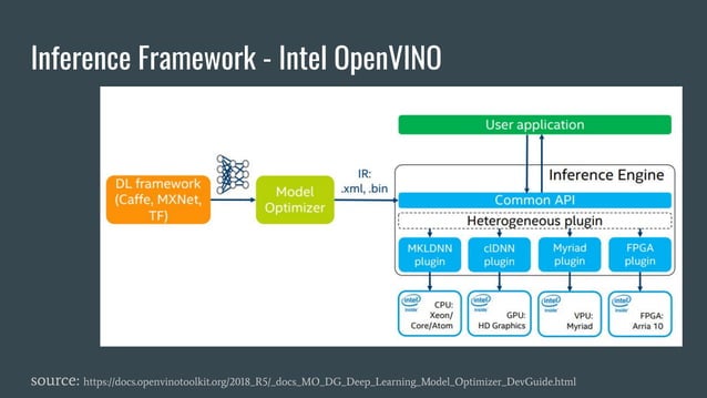 Neural Network File Format for Inference Framework | PPT
