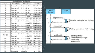 Neural Network File Format for Inference Framework | PPT