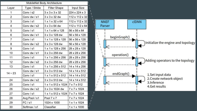 Neural Network File Format For Inference Framework Ppt