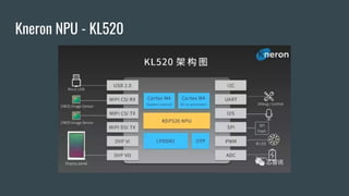 Neural Network File Format for Inference Framework | PDF