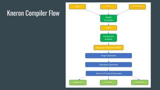 Neural Network File Format for Inference Framework | PPT