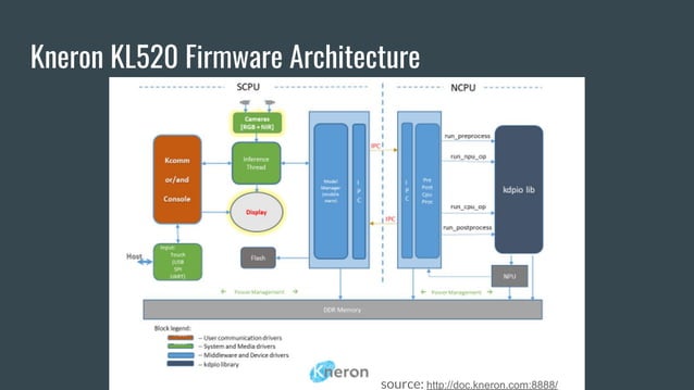 Neural Network File Format For Inference Framework Ppt