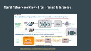 Neural Network File Format for Inference Framework | PDF